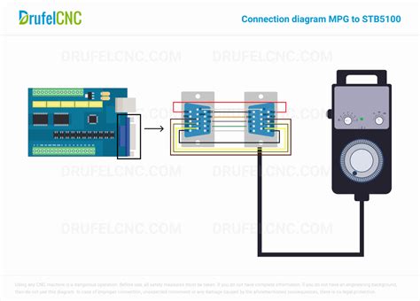 Stb5100 Usb Motion Card