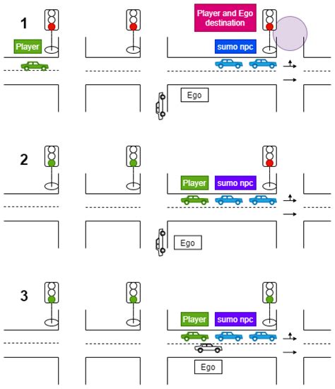 A Game Theory Based Approach For Modeling Autonomous Vehicle Behavior