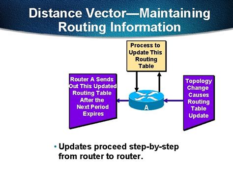 Chapter 22 Network Layer Delivery Forwarding And Routing