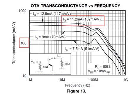 Opa860 Problem With Figure 13 Amplifiers Forum Amplifiers Ti
