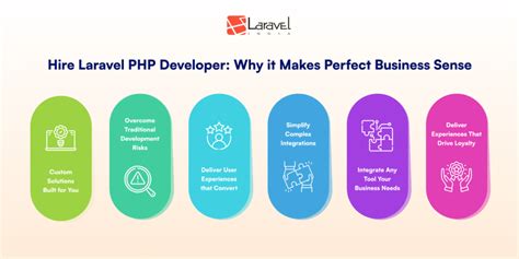 Guide To Php Laravel Developers Why Laravel Matters In 2025