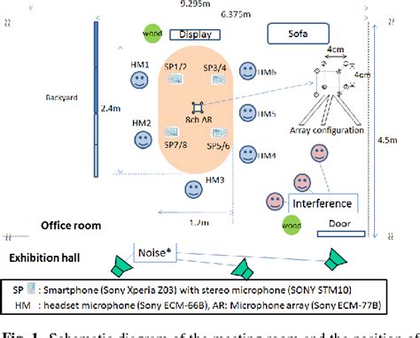 figure 1 from meeting recognition with asynchronous distributed