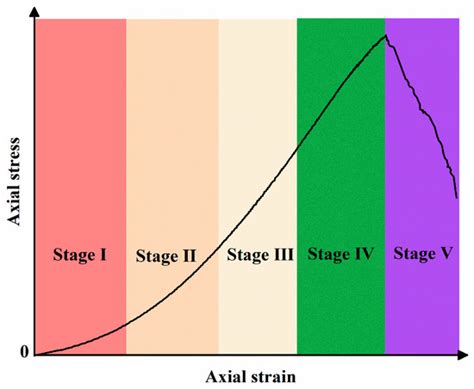 Fractal Fract Special Issue Fractal Analysis And Its Applications