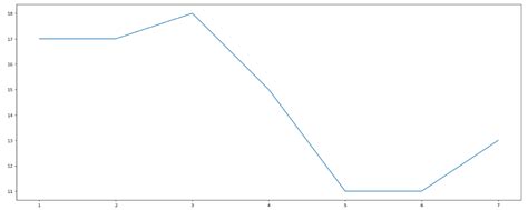 Python绘制折线图先对数据进行处理完善折线图（画布层） Python 数据可视化库 Matplotlib 快速入门之七 阿里云开发者