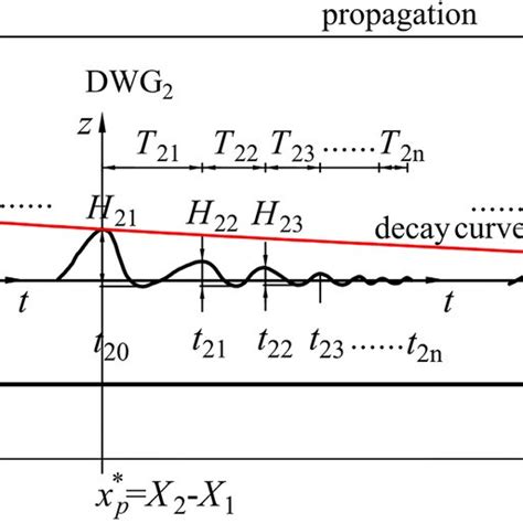pdf propagation characteristics of subaerial landslide generated