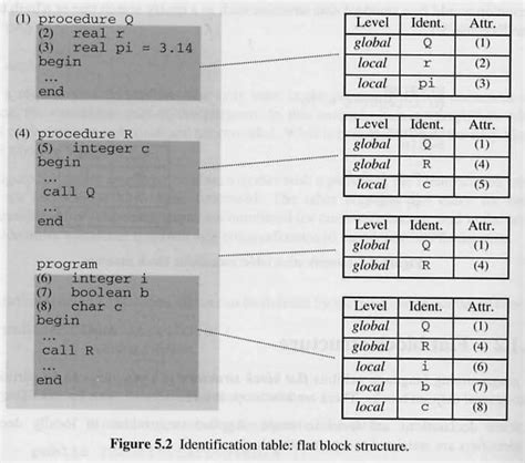 5 contextual analytics programming language processors in java