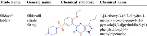 Trade Name Generic Name Chemical Structure And Chemical Names Of The Download Scientific