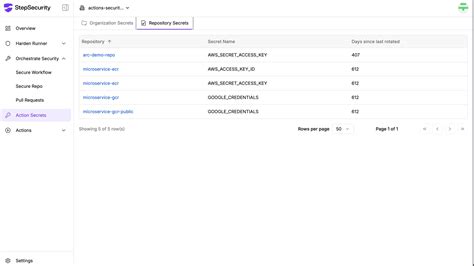 Actions Secret Stepsecurity