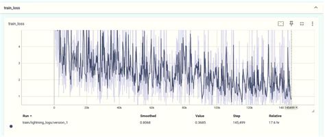 Fine Tune The Tao V550 Mask2former Instance Segmentation Model On A