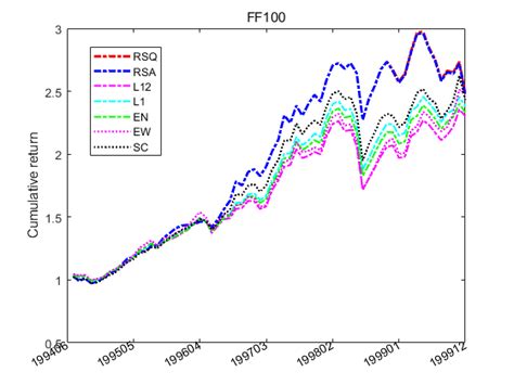 The Cumulative Return Download Scientific Diagram