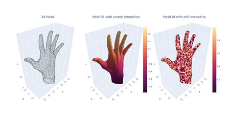 📣 announcing plotly py 4 5 📊 plotly python plotly community forum