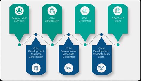 Free CDA Practice Test With Full Explanations