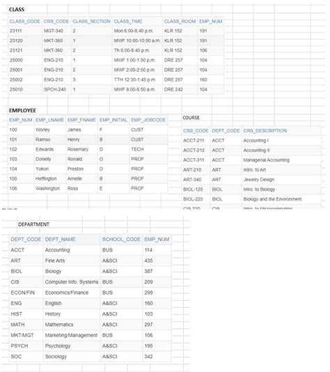 Solved Sql Question For Each Class Taught In The