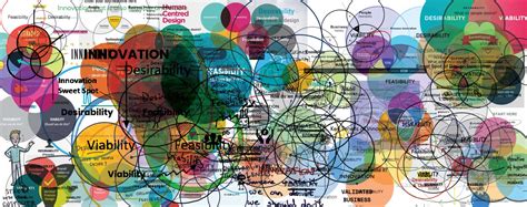 Move Over Design Thinking Desirability Viability Feasibility Time For A Better Approach