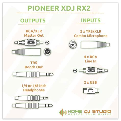 Pioneer XDJ RX2 Connection Options