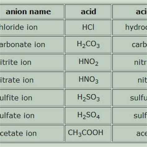 Chemistry Elements Maths Notes Teachmint