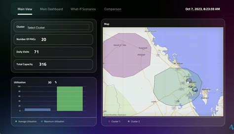 Utilizing Capacity Management To Transform Saudi Arabias Healthcare System Anylogicシミュレーションソフトウェア