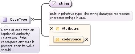 Schema Documentation For BasicTypes Xsd