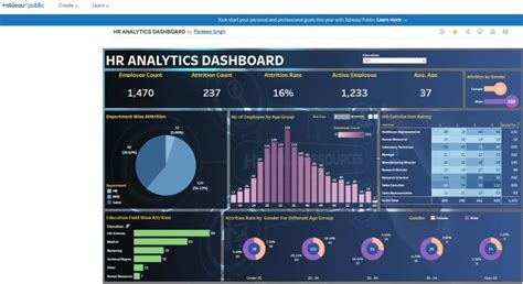 Tableau Hranalytics Datavisualization Datadriven