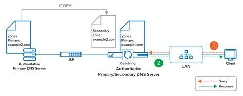 Dns Barracuda Campus