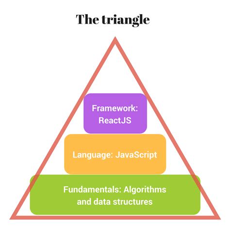 The Path Of Software Development Craftsmanship