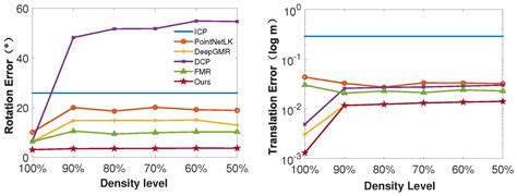 Robust Semi Supervised Point Cloud Registration Via Latent Gmm Based Correspondence