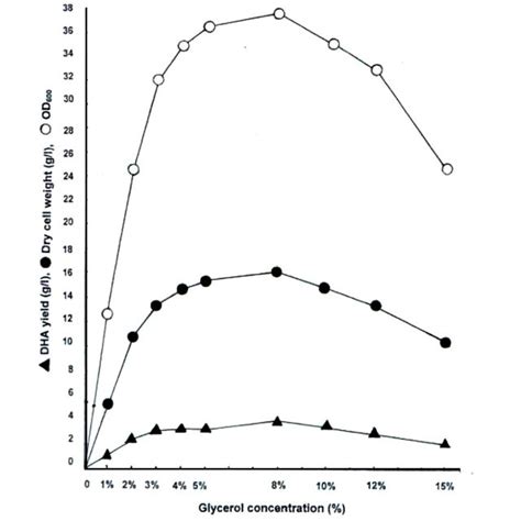 Nyquist Plot Of The Double Layer Composite Of Tio2cntac At A