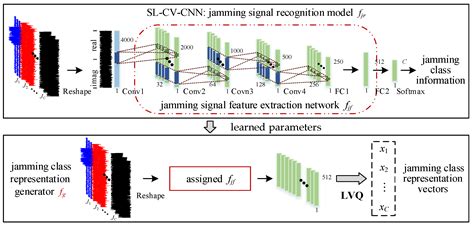 Multi Label Radar Compound Jamming Signal Recognition Using Complex