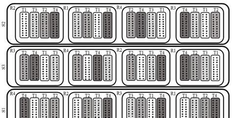 Split Plots Design The Main Plot Substrates S1 S2 S3 The