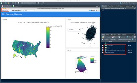 Deploying Flexdashboard On Github Pages R Bloggers
