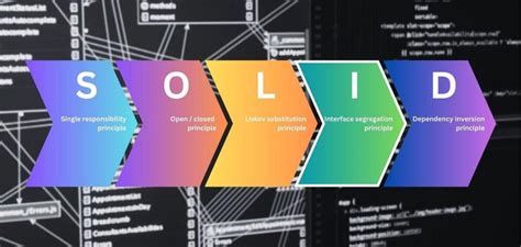 hiền phạm on linkedin angular solid series part 4 — interface