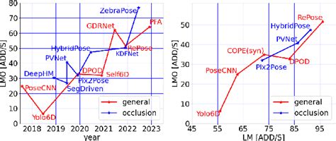 Figure 1 From Open Challenges For Monocular Single Shot 6d Object Pose Estimation Semantic Scholar
