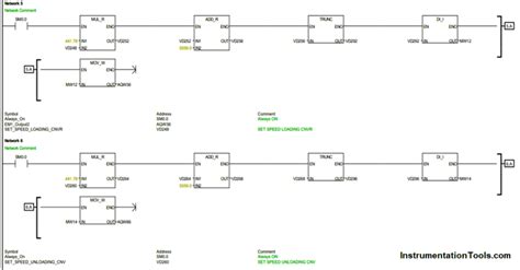 control speed of induction motor using analog output of plc