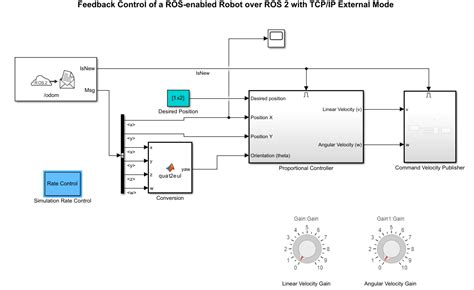 Monitor And Tune Ros 2 Models Using External Mode Matlab And Simulink