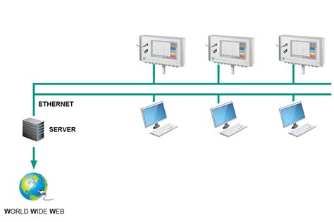 Cs Soft Network Cs Instruments