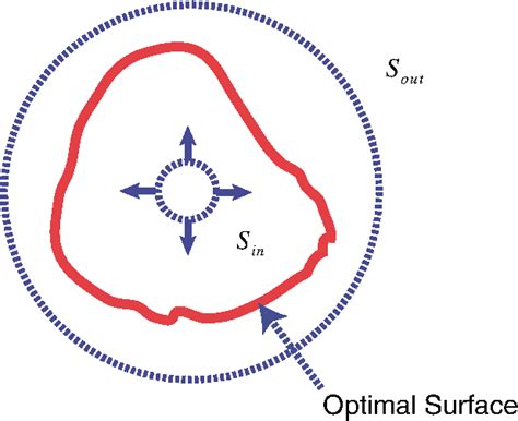 Surface Reconstruction From Multiview Projection Data Employing A