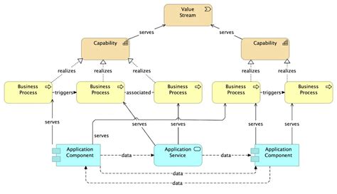 3 Tips For Enterprise Architects To Solve Dependencies