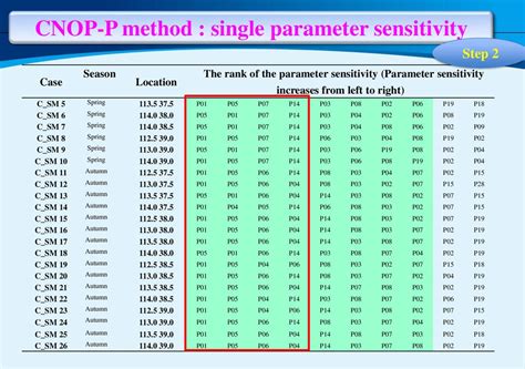 guodong sun1 mu mu2 fei peng3 ppt download