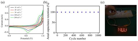Energies Free Full Text The Morphology Controllable Synthesis Of NiCoO Nanosheets On A D