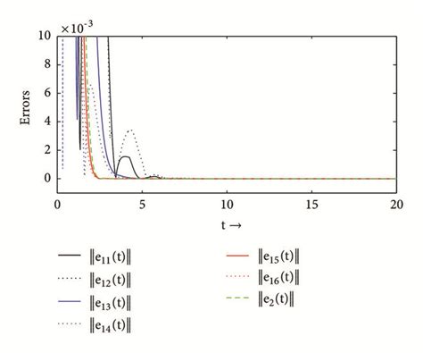 Outer Synchronization Of A Modified Quorum‐sensing Network Via Adaptive