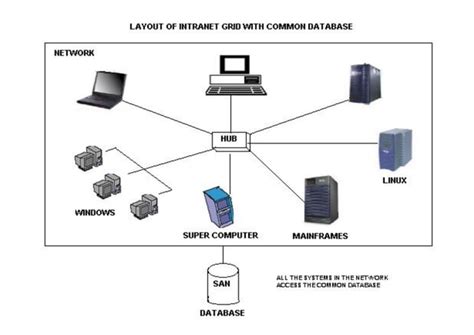 42 Grid Computing Ppt