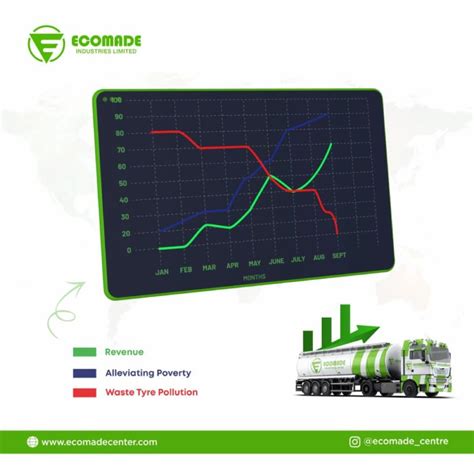 Timothy Adeleye Posted On Linkedin