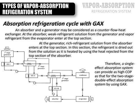 Intro To Vapor Absorption Refrigeration System Pptx