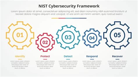 Nist 사이버 보안 프레임워크 인포그래픽은 5 점 목록과 평평한 스타일로 연결된 기어 수평으로 슬라이드 프레젠테이션을위한 개념입니다 프리미엄 벡터