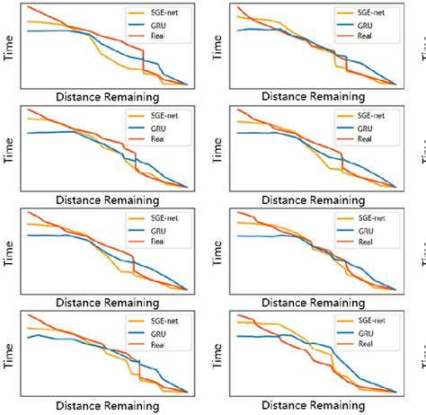 Figure 1 From A Sequence And Network Embedding Method For Bus Arrival Time Prediction Using Gps