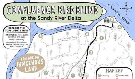 Home Confluence Project