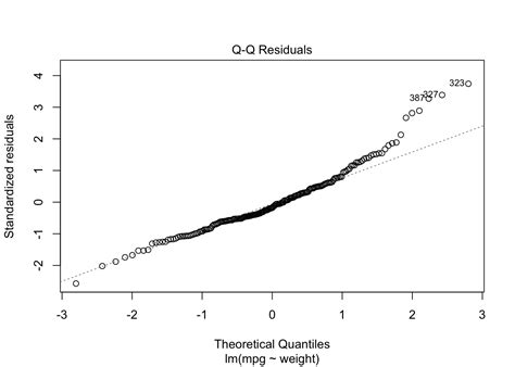 Stat 427627 Statistical Machine Learning Lecture Notes 2 Key Concepts In Statistical Machine