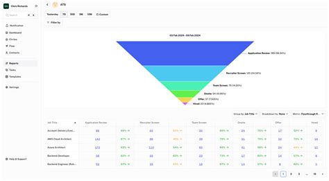 Recruitment Dashboard Template 10 Must Have Metrics And Best Practices