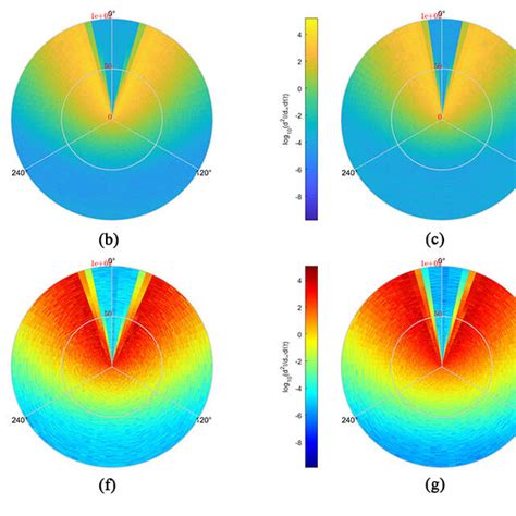 Geometric Diagram Of Electron Interaction With Gaussian Laser In Download Scientific Diagram