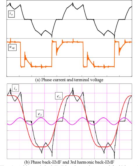Figure 15 From High Speed Permanent Magnet Electrical Machines — Applications Key Issues And